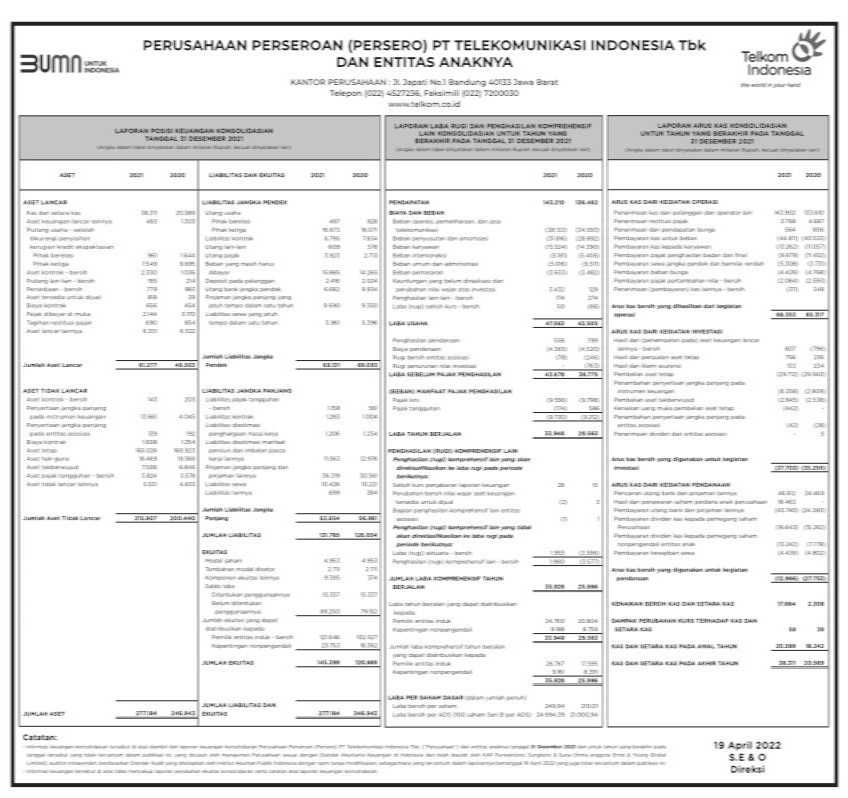 Laporan Keuangan Telekomunikasi Indonesia Tbk (TLKM) Q4 2021 - Dataindonesia.id